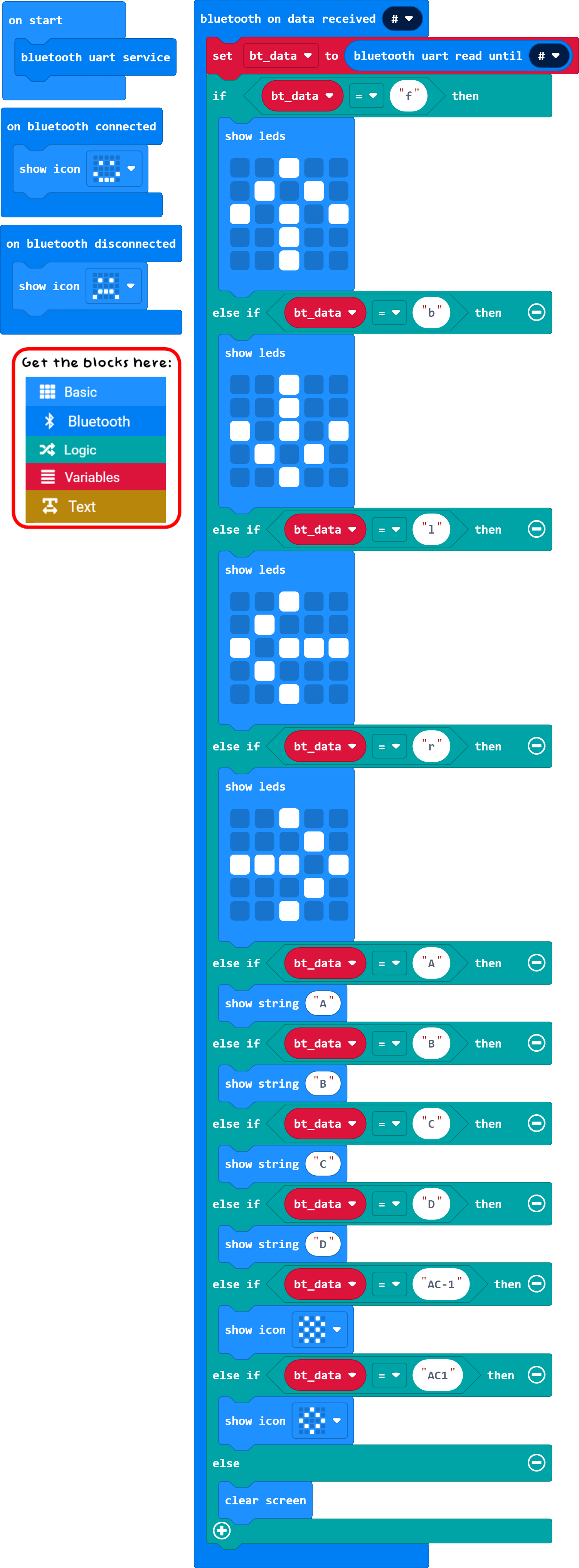 Remote Control via Bluetooth using Smartphone